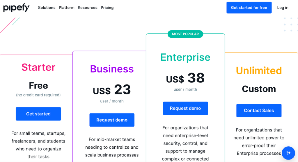 Business Process Automation Software Free: Unlock Efficiency! | by Adam ...