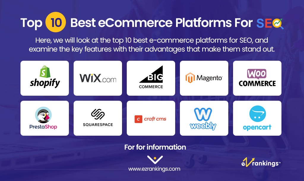 Best Ecommerce Platform: Top Picks for Success! | by Alex Carry | Jun, 2024 | Medium