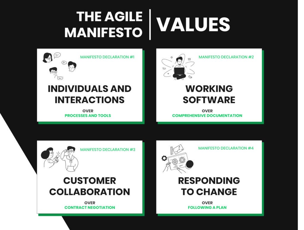 The 4 Values Of Agile Manifesto Explained – Bilarasa The 4 Values Of Agile Manifesto Explained – Bilarasa