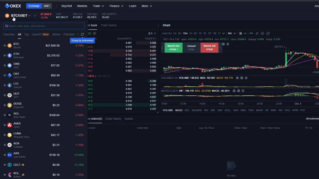 OKEx Cryptocurrency Exchange Review & User Guide | by Curexmy.com | Medium