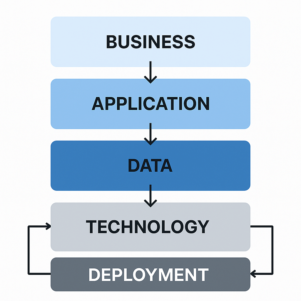 The Complete Guide to Software Architecture Design: From Business ...