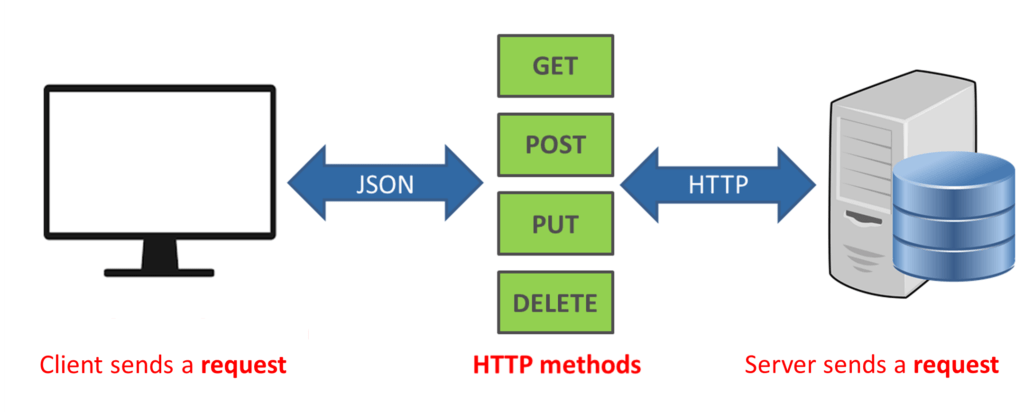 REST API — Getting Started Guide — Ant Media Server | by Khan Honney | Medium