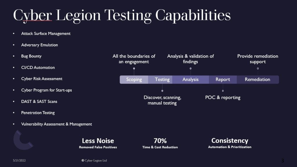 Cyber Legion — Who are we?. ®Cyber Legion Ltd is a UK-based… | by Cyber ...