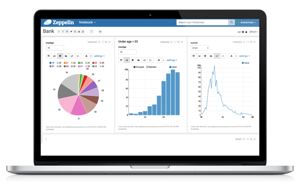 Apache Spark And Zeppelin Apache Zeppelin Is An Open Source… By Emma