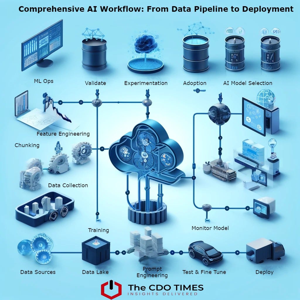 Introduction: The Imperative for Robust Data Architecture in AI ...