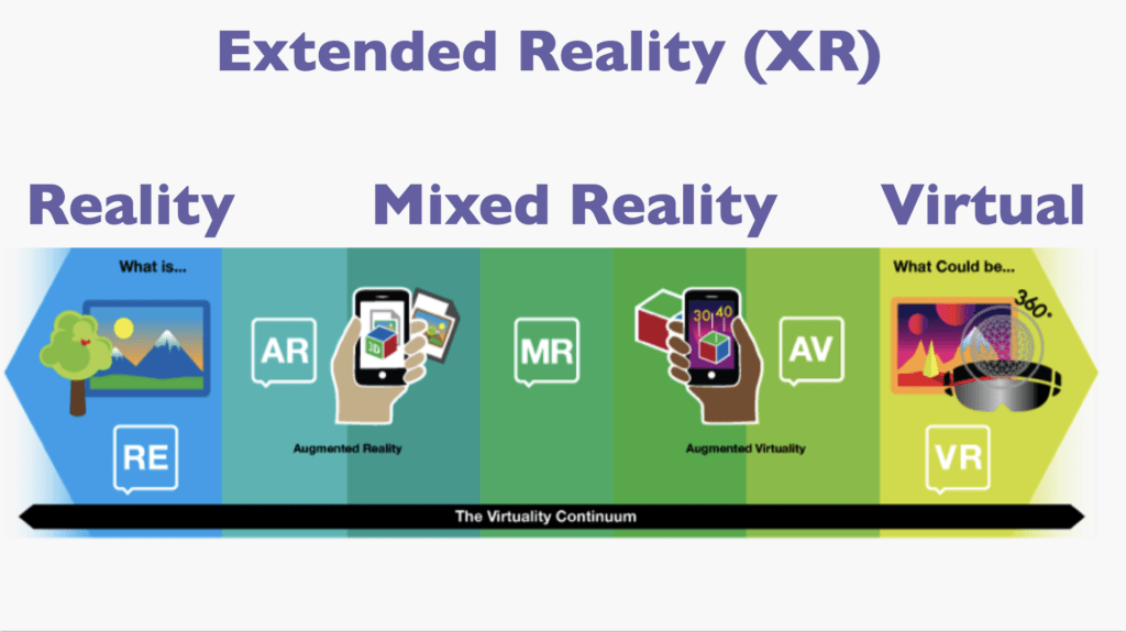 Device Setup for AR Development. What is XR? Set Up and More. | by Pat ...