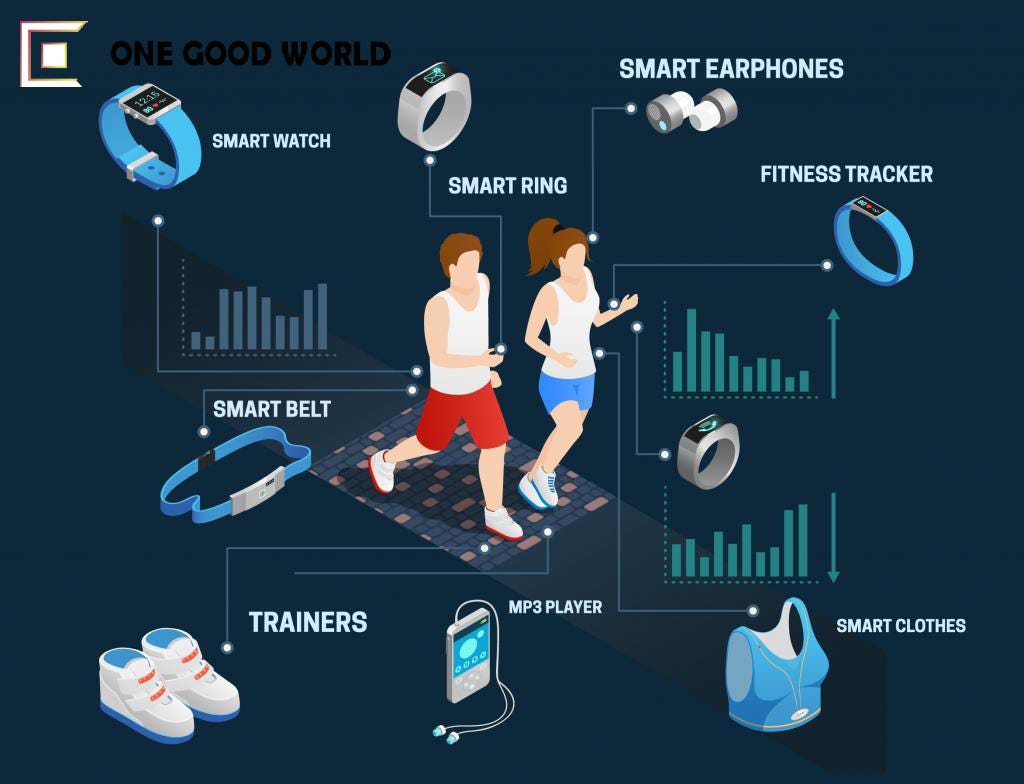 Advantages of Technology on Our Lives | by Nelly Doretha | Medium