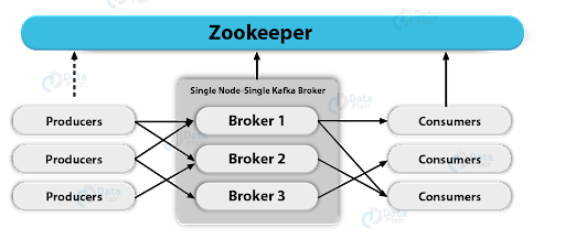Apache Zookeeper