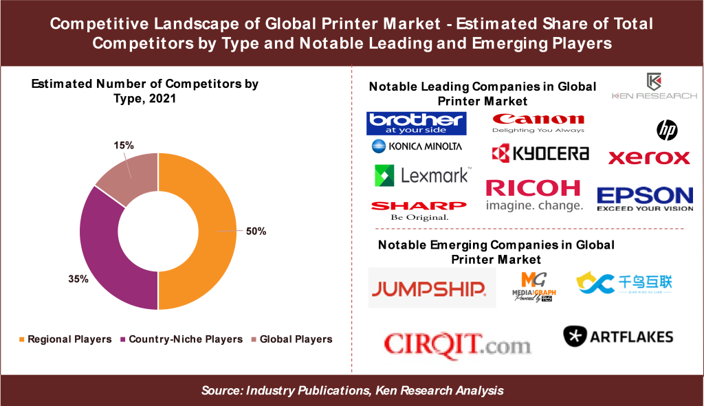 3 Key Insights on Competitive Landscape in The Global Printer Market ...