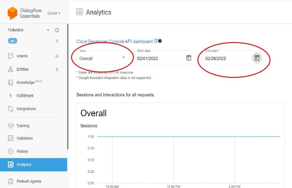 Use Dialogflow Analytics And Training To Improve Your Chatbot Performance | by Devashish Datt ...