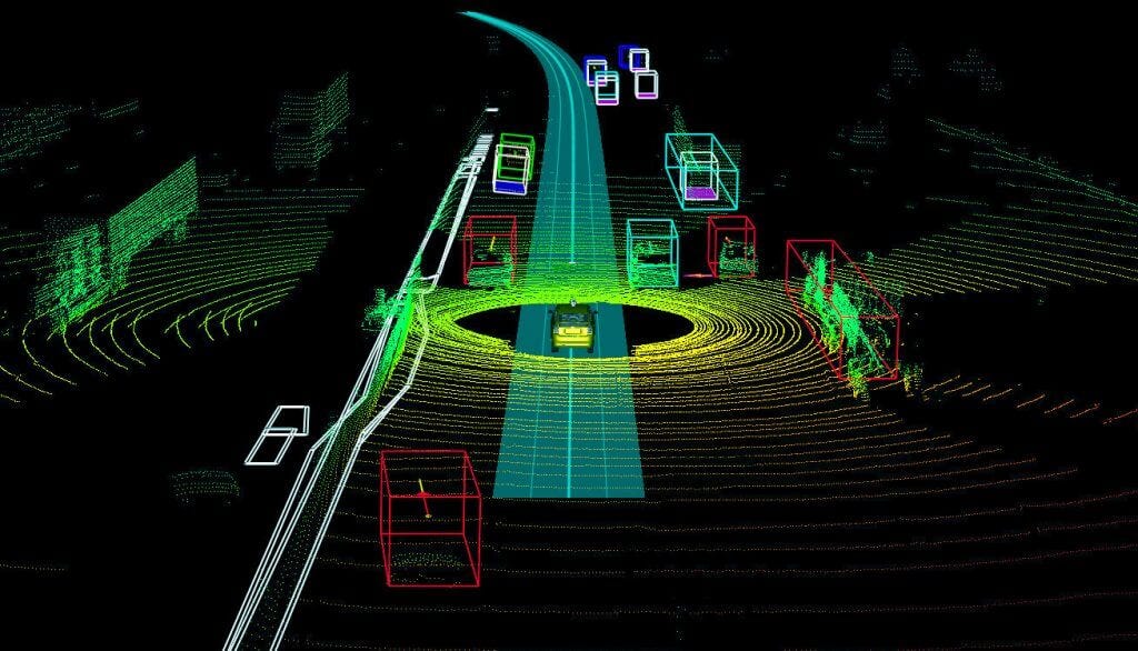 Applications & Challenges with 3D Point Cloud Data for LIDARs | by ...