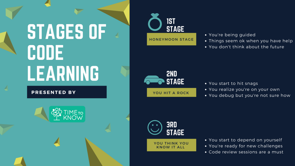 The 3 Secret Stages of the Code Learning Journey | by Esty Yehuda | Medium