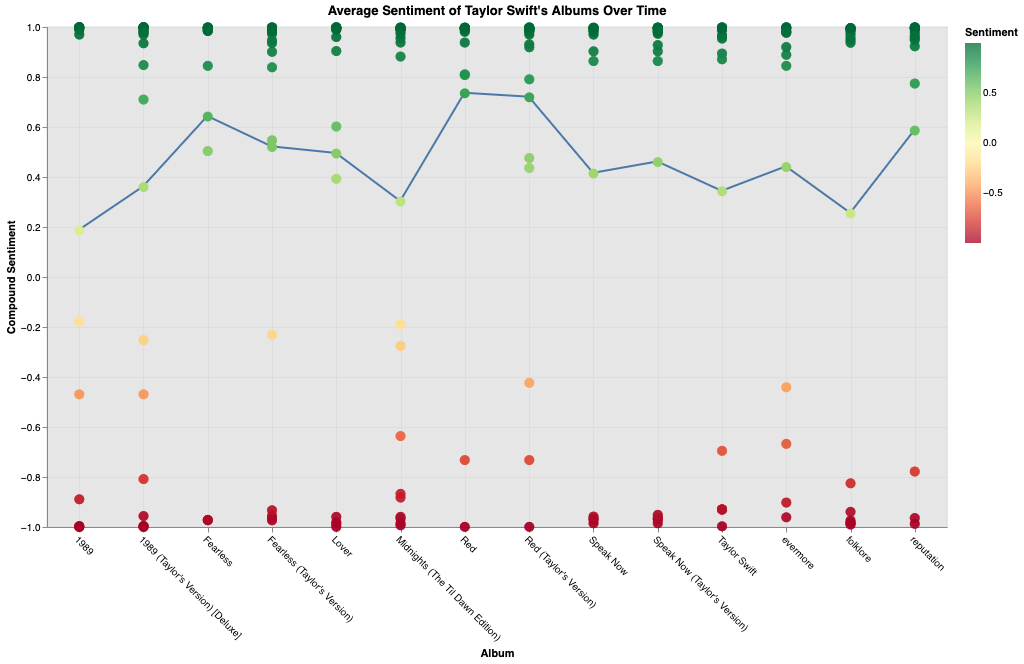 INFO 3510 — Project 2: Personal Music Library Analysis | by Rory O ...