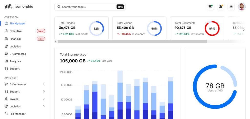 Top 15 React Admin Templates for an Optimized Dashboard and Simplified ...