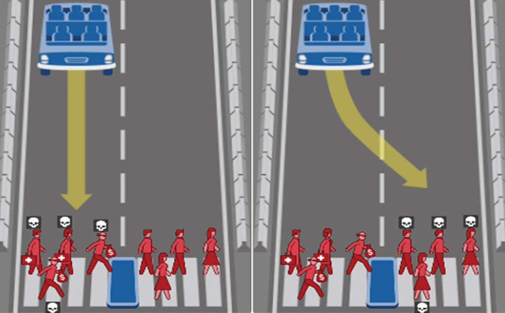 My Thoughts on the Moral Machine. Moral Machine activity… | by Vidhi | AI for High Schoolers by ...