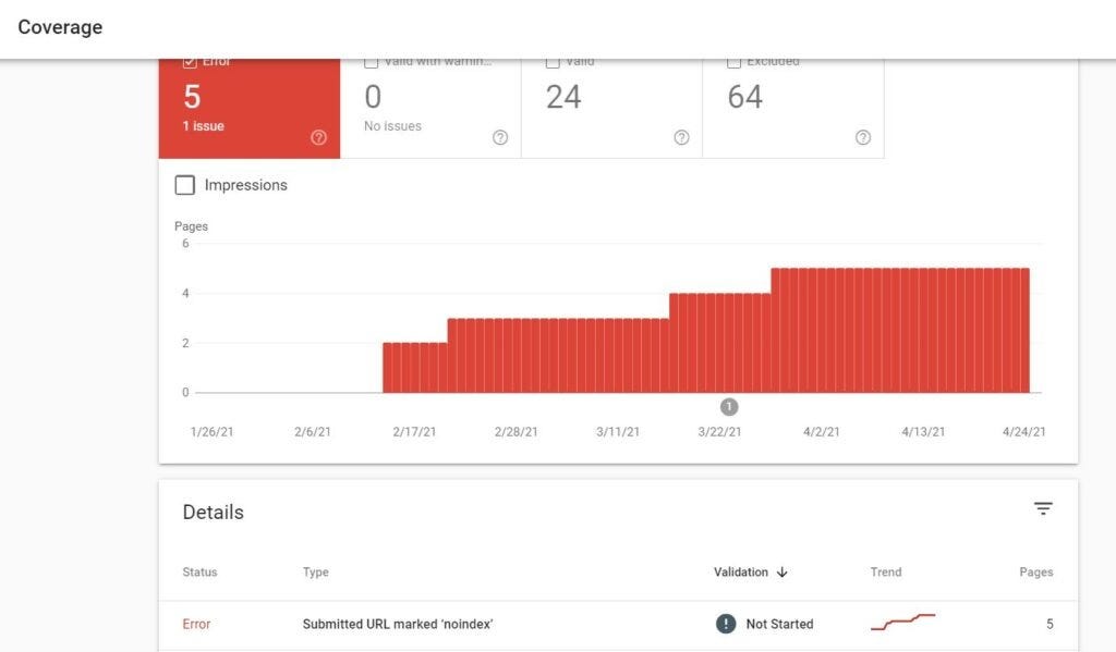 Building Domain Authority For Your Site In 7 Easy Steps By Oware