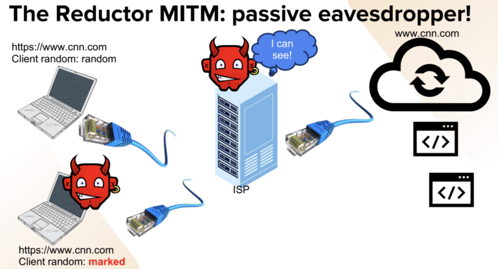 Bad Randomness: Protecting Against Cryptography’s Perfect Crime | by ...