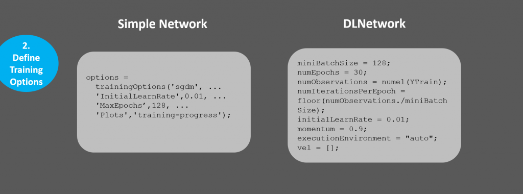 Advanced Deep Learning: Part 1. By Johanna Pingel | by MathWorks Editor ...
