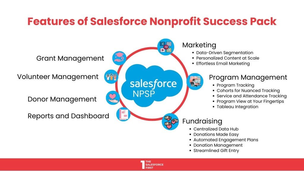 Features of Salesforce Nonprofit Success Pack | by Harry Johnson | Medium