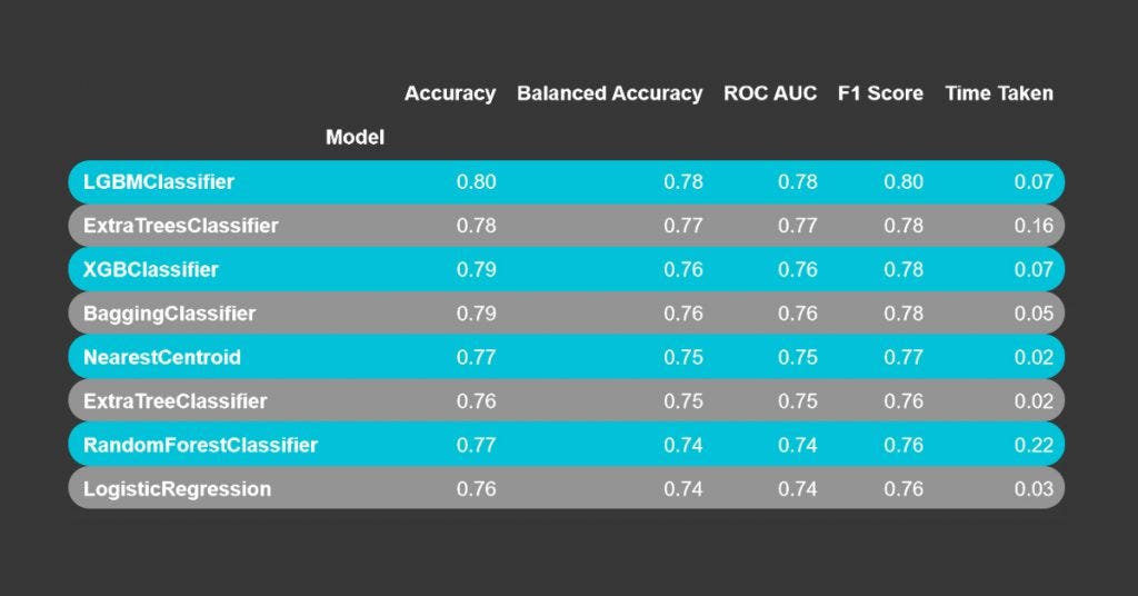 Automated Machine Learning Model Testing | by Billy Bonaros | Towards ...