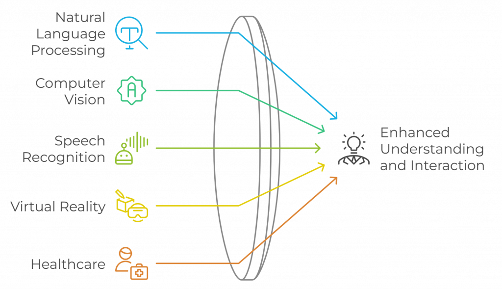 The Dawn of Multimodal AI: Unifying Senses for Smarter Systems | by Jannis Ebling | Jul, 2025 ...