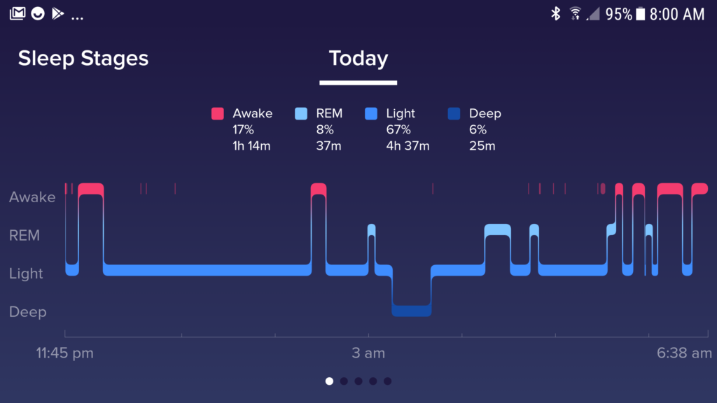 Fitbit Charge 3 Sleep Monitoring and Analysis - DK Mart Official - Medium