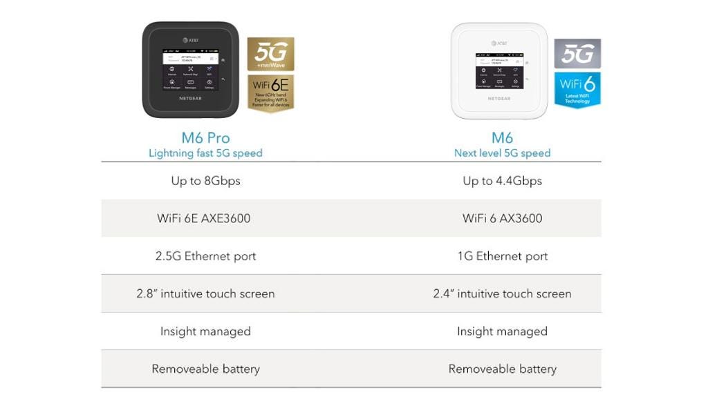 NETGEAR Nighthawk M6 and M6 Pro Mobile Routers Now Available through AT ...
