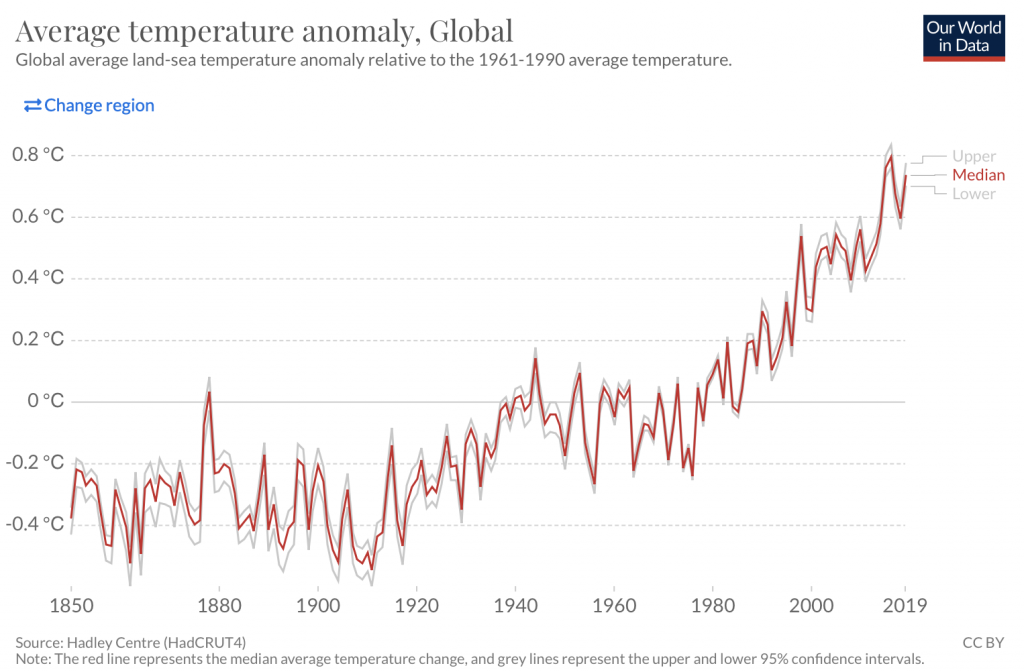 Zero Emissions Day and its significance in today’s world — Altering ...