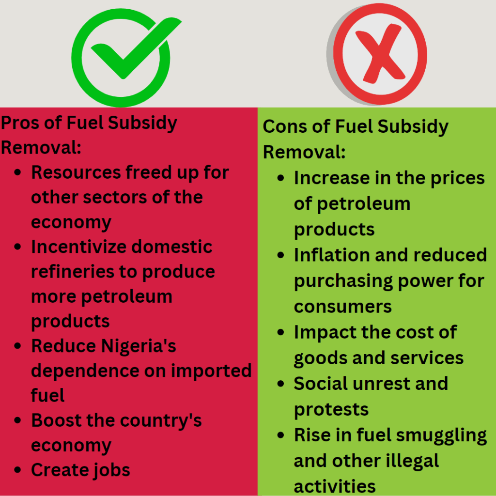 Pros and Cons of Fuel Subsidy Removal | by saa albashir | Jul, 2023 | Medium