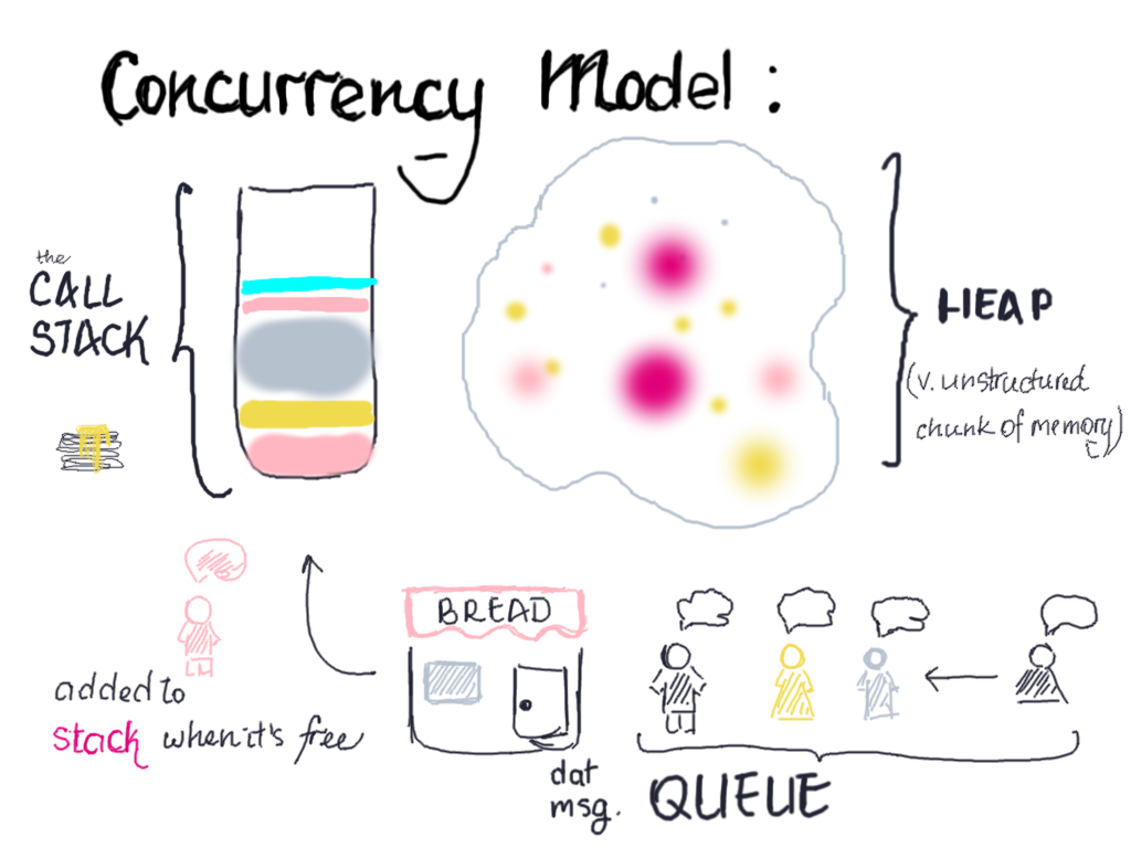 Garbage collection in V8, an illustrated guide | by Irina Shestak | Medium