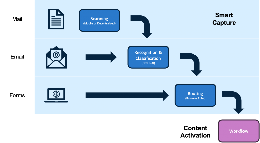 Analyzing email requests in real time…is it possible? | by Alexandre ...