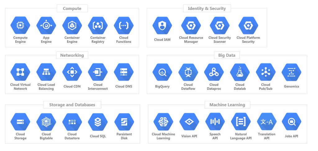 How to prepare GCP Professional Solution Architect in 2024 | by Steven ...