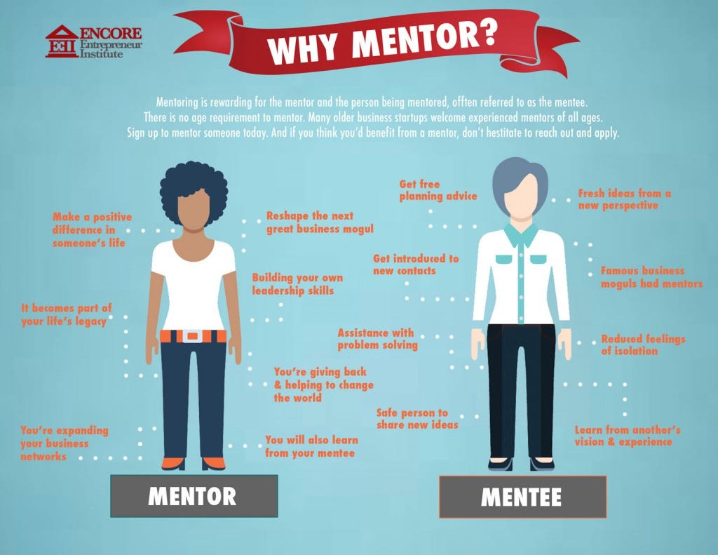 Sharing a story of my mentor(s). “Mentorship, is the key to extra-mile ...