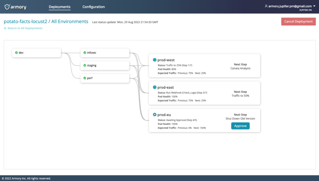 Streamline Advanced Kubernetes Deployments from GitHub Actions with New ... Streamline Advanced Kubernetes Deployments from GitHub Actions with New ...
