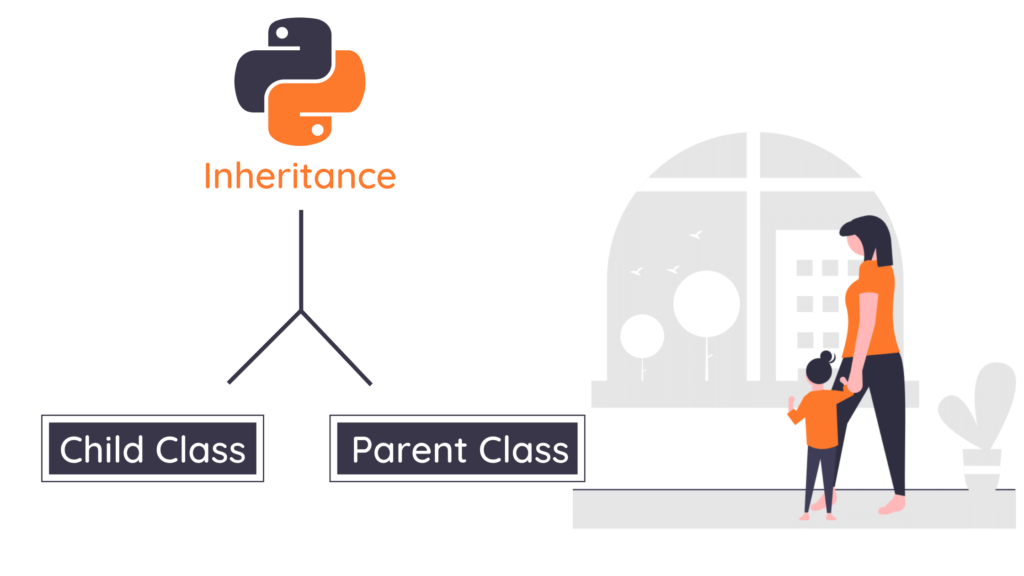 INHERITANCE. Inheritance is a process of inheriting… | by Rida Kittur ...