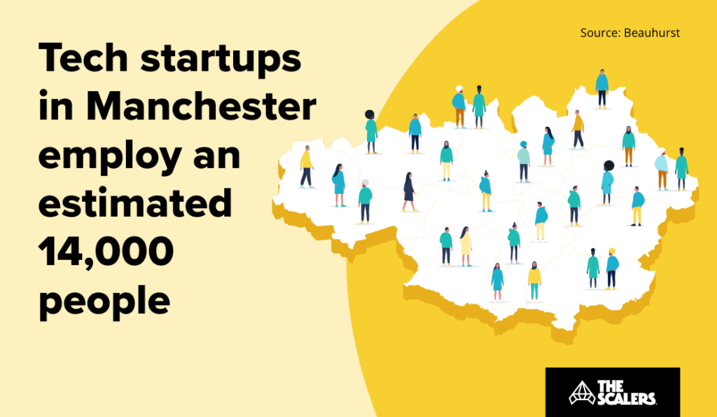 Exploring the Booming Manchester Tech Industry | by Emilien Coquard ...