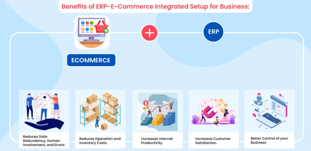 ERP- E-commerce Integration: The Perfect Match for your Business | by ...