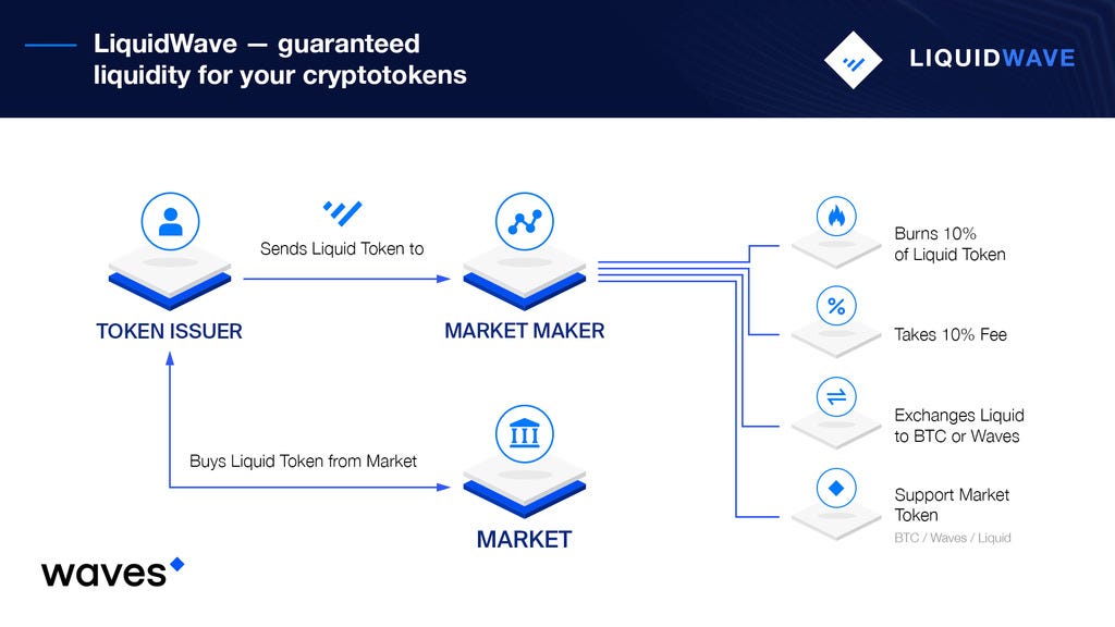 Liquid token makes your token liquid | by Gleb Kostarev | Medium