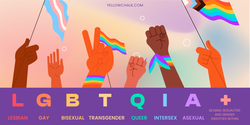 Fostering An LGBTQIA+ Inclusive Workplace at Yellowchalk Design | by ...