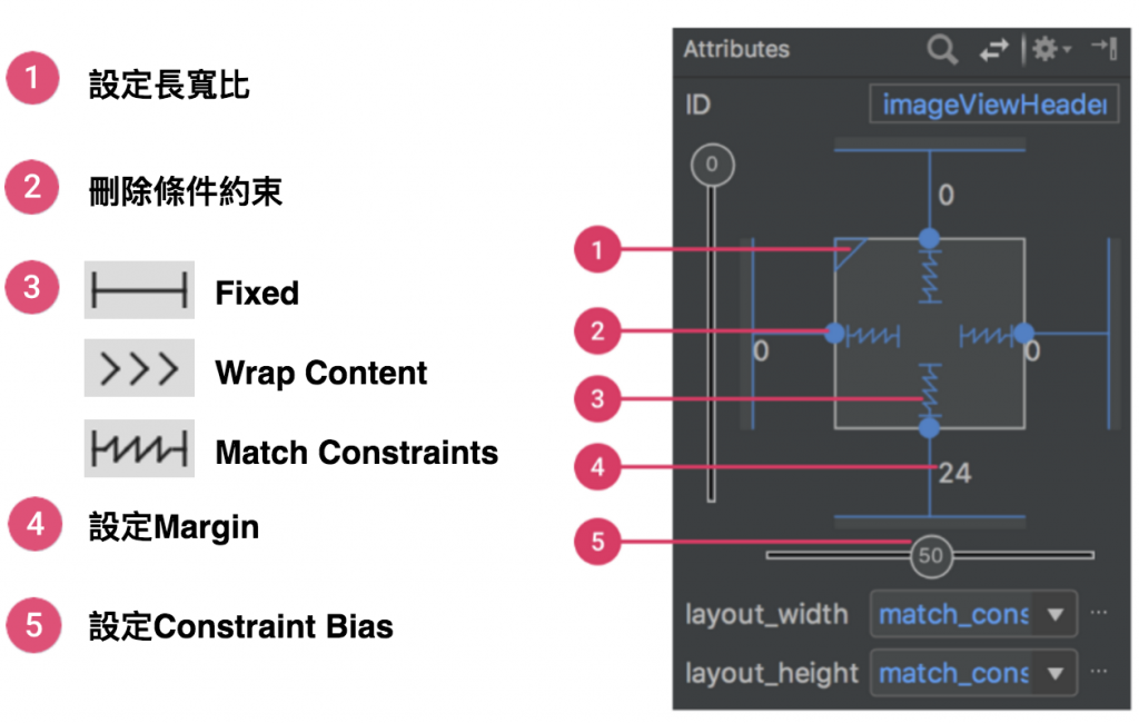 Android animation 30天上手 — Day25 ConstraintLayout | by Evan Chen | Evan Android Note | Medium