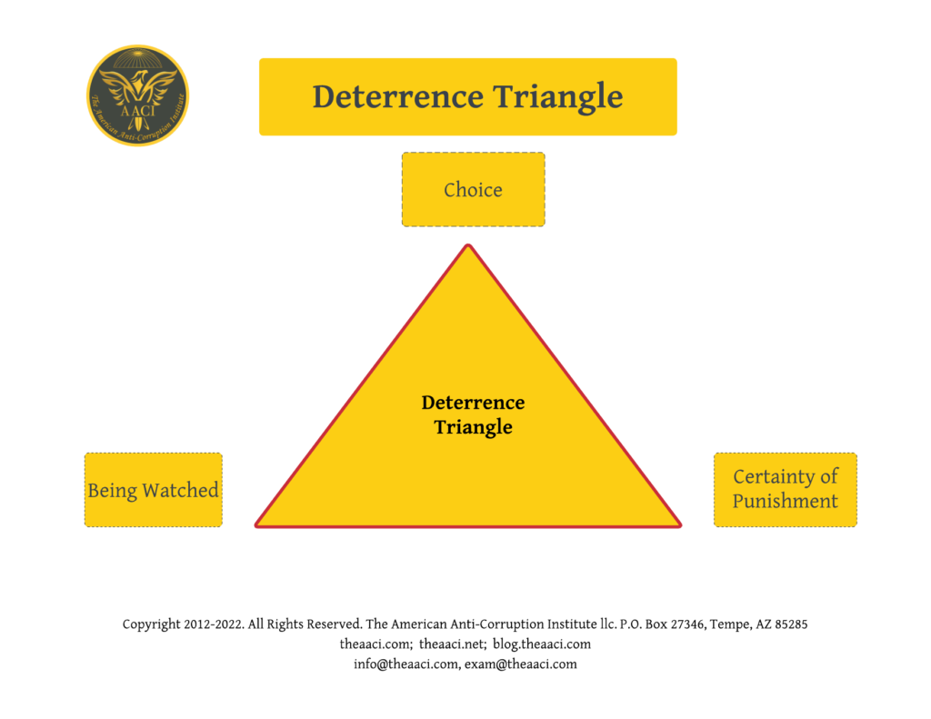 Deterrence Triangle. Mike Masoud September 14, 2022 | by Mike Masoud ...