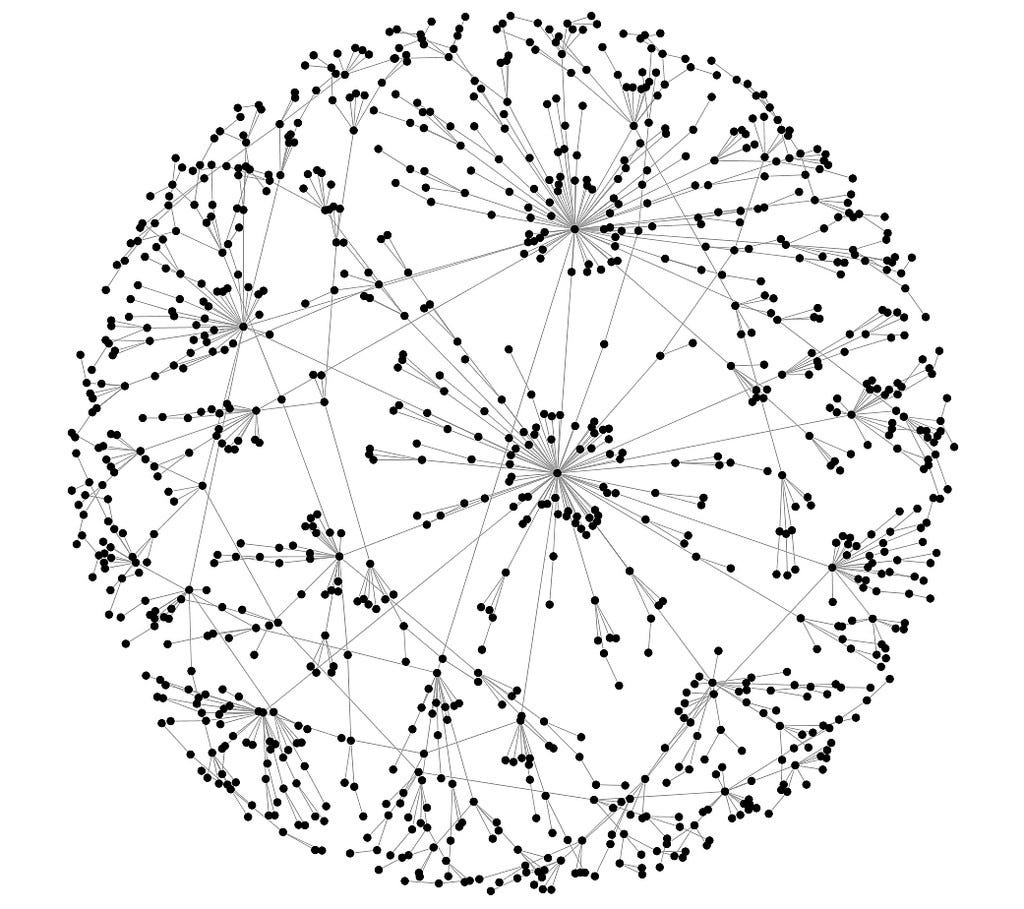 Igniting Network Effects in Industrial AI : 2 Real World Examples | by ...