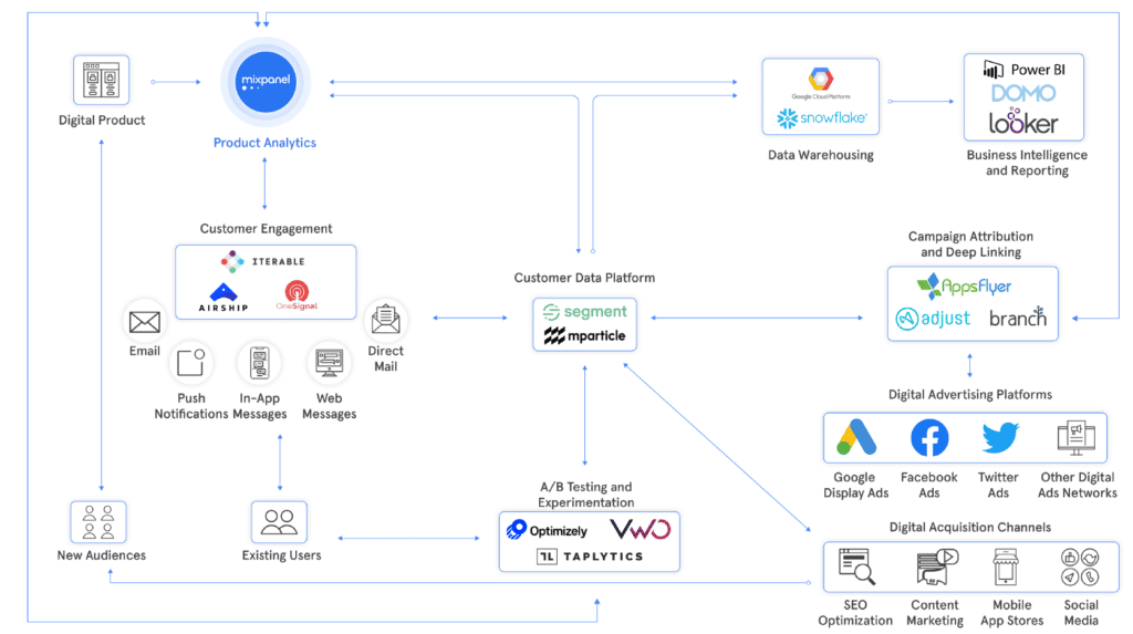 What is Saas product analytics: A complete guide to measuring and ...