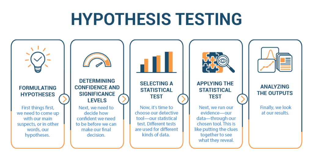 A Simple Guide To Understanding Hypothesis Testing The Power Of