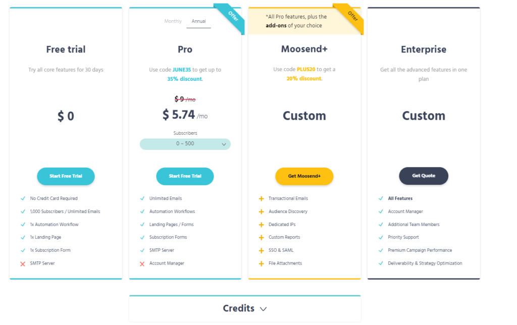 Moosend predictive sending: The Game-Changer in Moosend Email Marketing ...