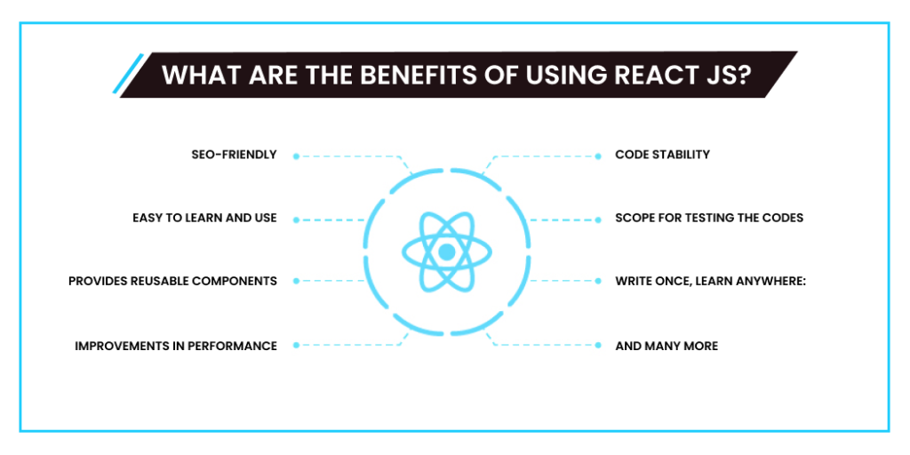 ReactJS. What are the benefits of using React… | by Mirqodirov | Aug, 2023 | Medium