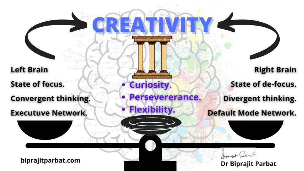 Creativity and brain —. Dr. Biprajit Parbat | by Dr Biprajitparbat | Medium