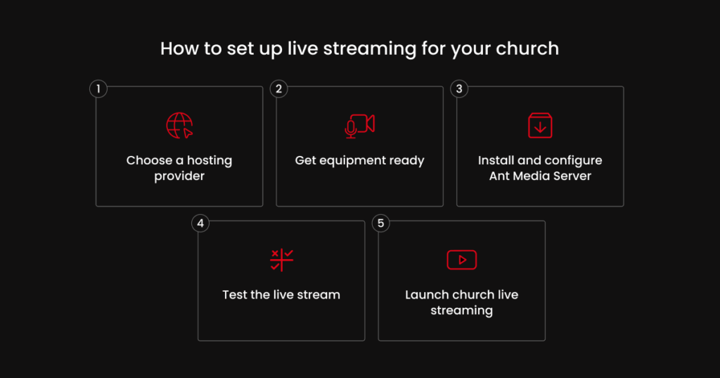 How to Set up Church Live Streaming with Ant Media Server? | by ALPER ...
