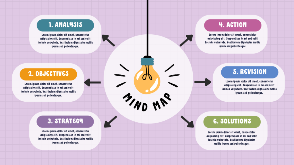 The Different Types of Mind Maps and When to Use Them — haroon’s blog ...