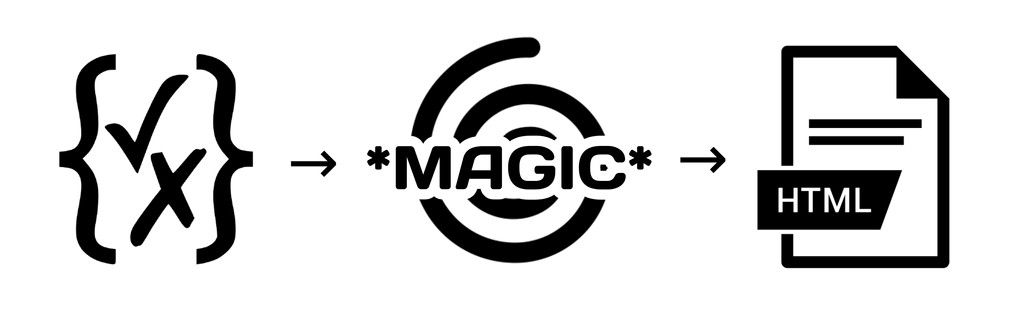 Building a dynamic form from a JSON schema with Formik | by Pablo ...